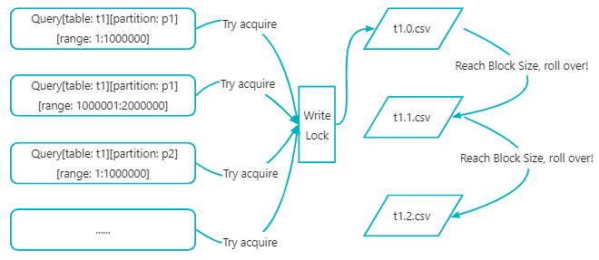OBDUMPER 工作原理-OceanBase数据库使用指南
